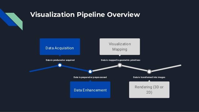 The Visualization Pipeline