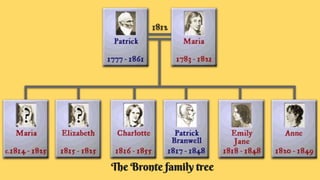 Charlotte Bronte And Family