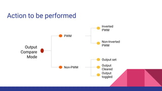 Timers in Arduino | PDF