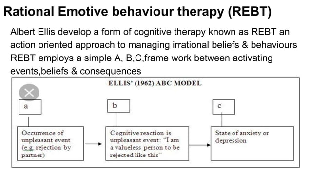 cognitive counselling.pptx swayam (1) | PPTX