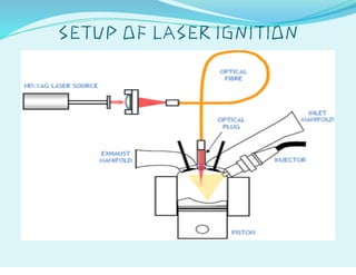 Laser ignition for internal combustion engines | PDF