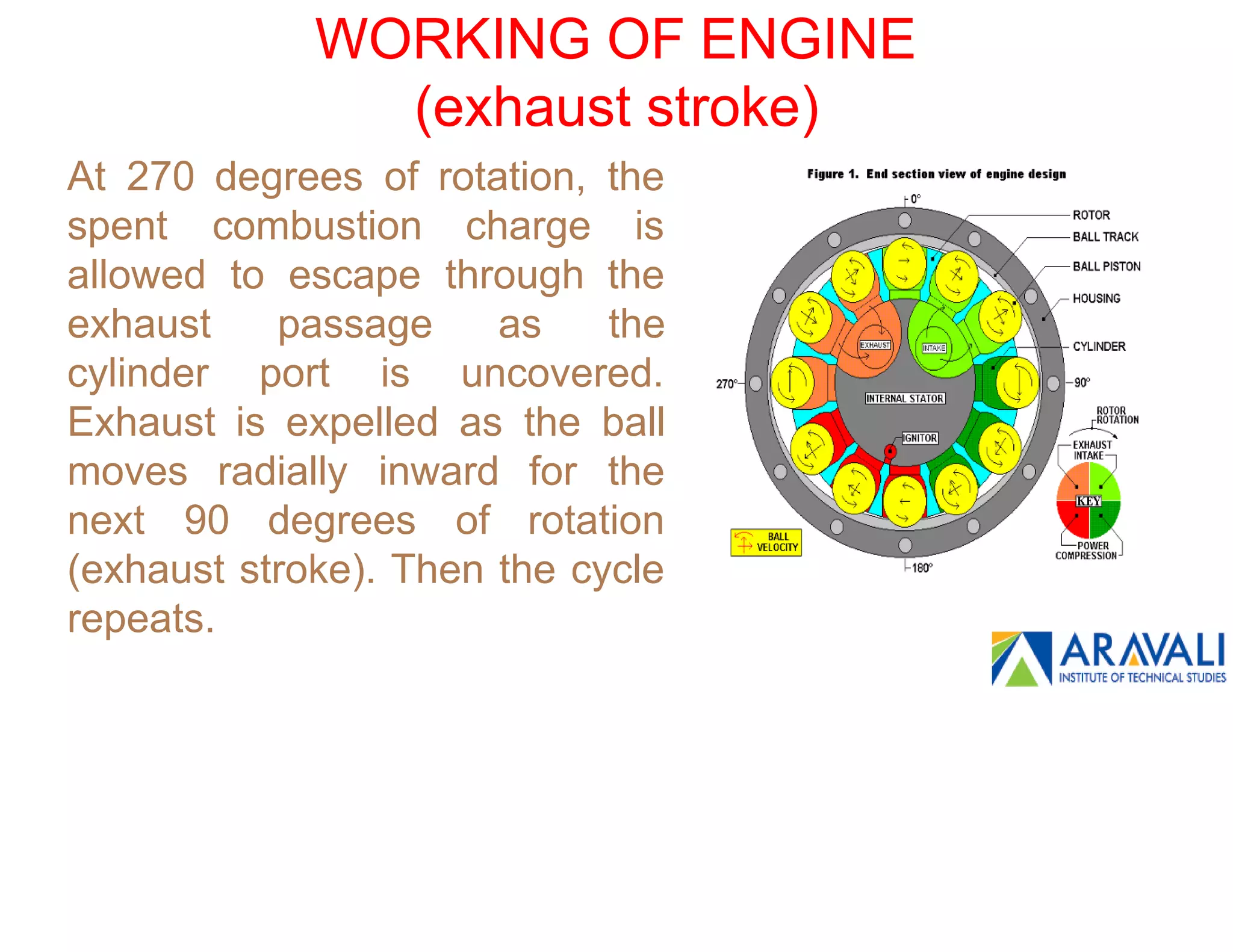 Presentation of ball piston engine | PPT