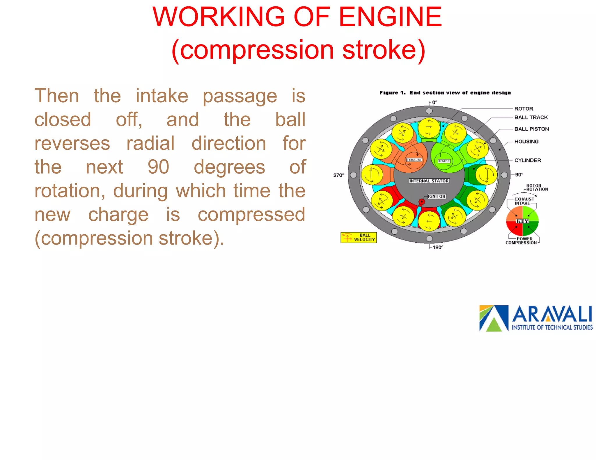 Presentation of ball piston engine | PDF