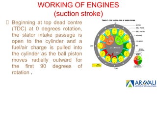 Presentation of ball piston engine | PPT