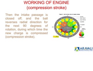 Presentation of ball piston engine | PPT