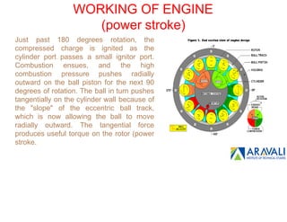 Presentation of ball piston engine | PPT