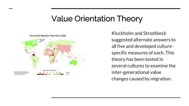 Value Orientation Theory | PPTX