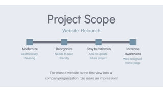 Web site Redesign | PPTX