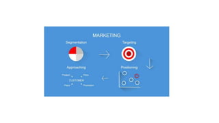 heart of Marketing | PPT