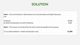 Partial integration Scheme | PPTX