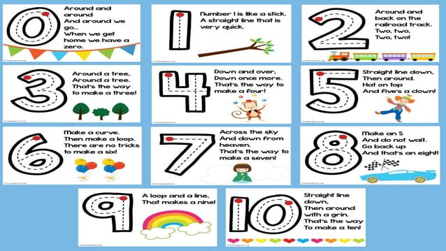 Learning Numbers | PPT