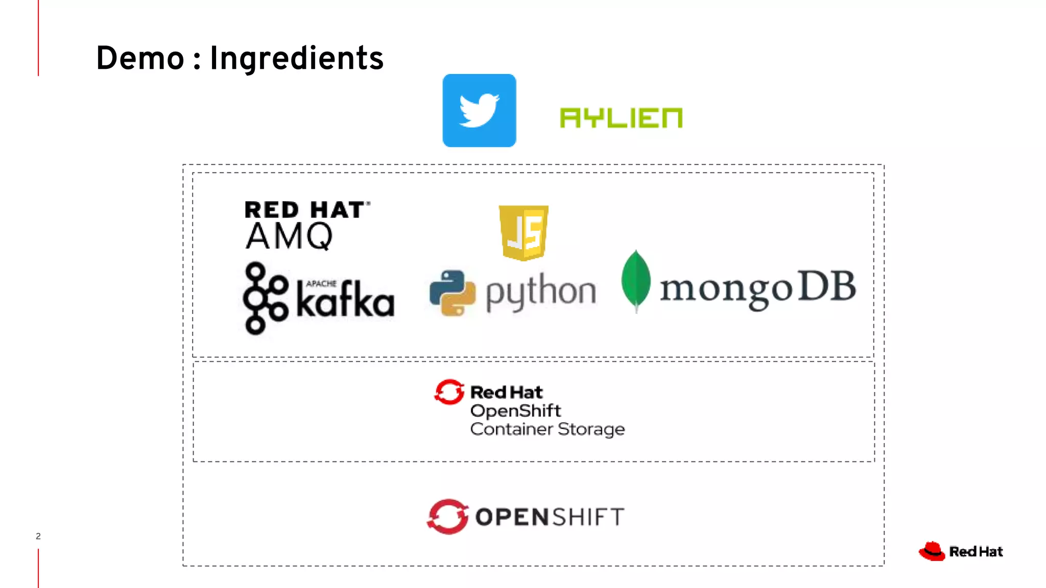 Demo Twitter Sentiment Analysis On Kubernetes Using Kafka Mongodb With Openshift Container