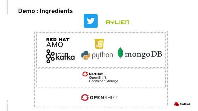 Demo Twitter Sentiment Analysis On Kubernetes Using Kafka Mongodb