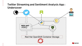 Demo : Twitter Sentiment Analysis on Kubernetes using Kafka, MongoDB ...