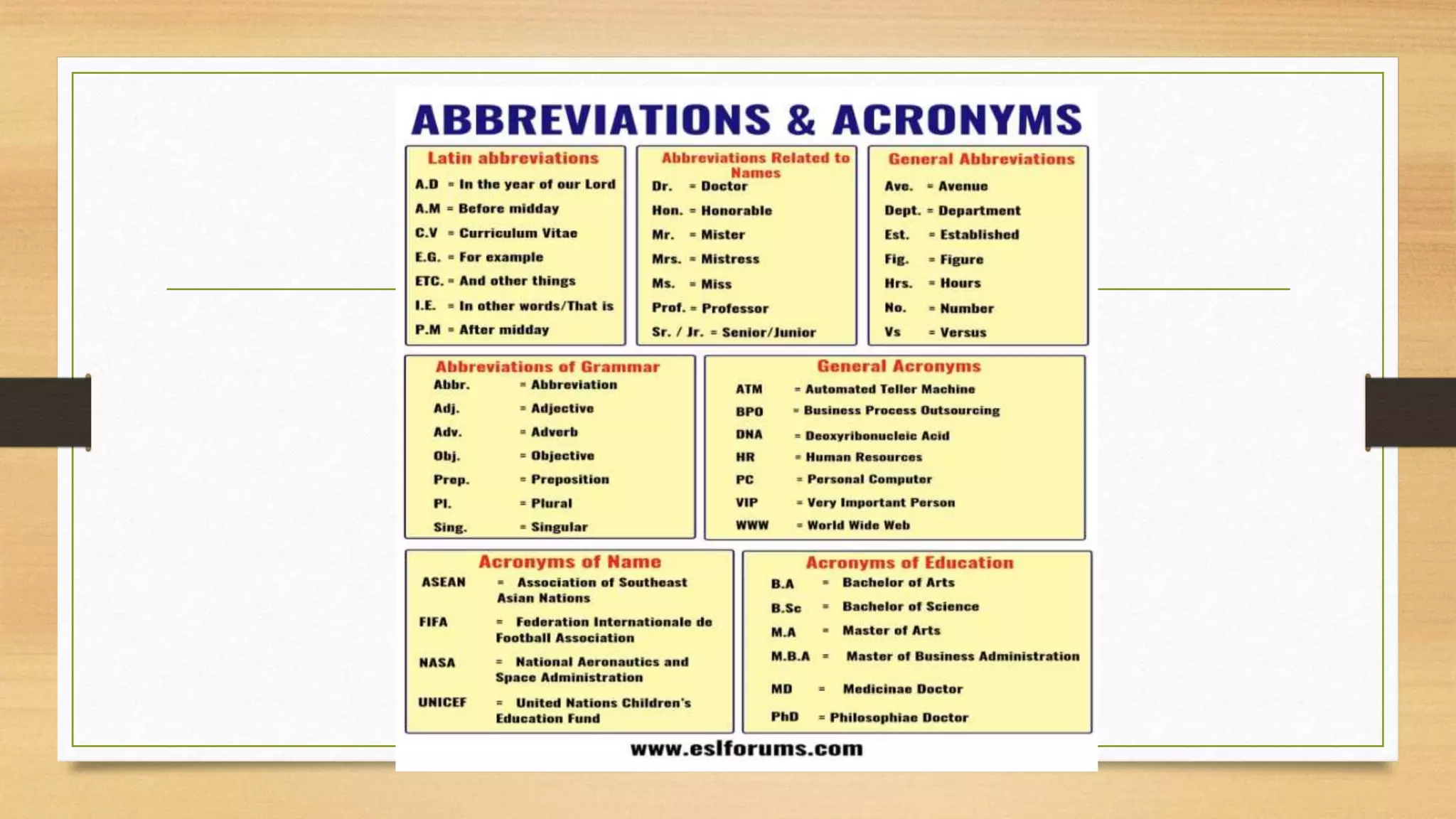 Making New Words | PPTX
