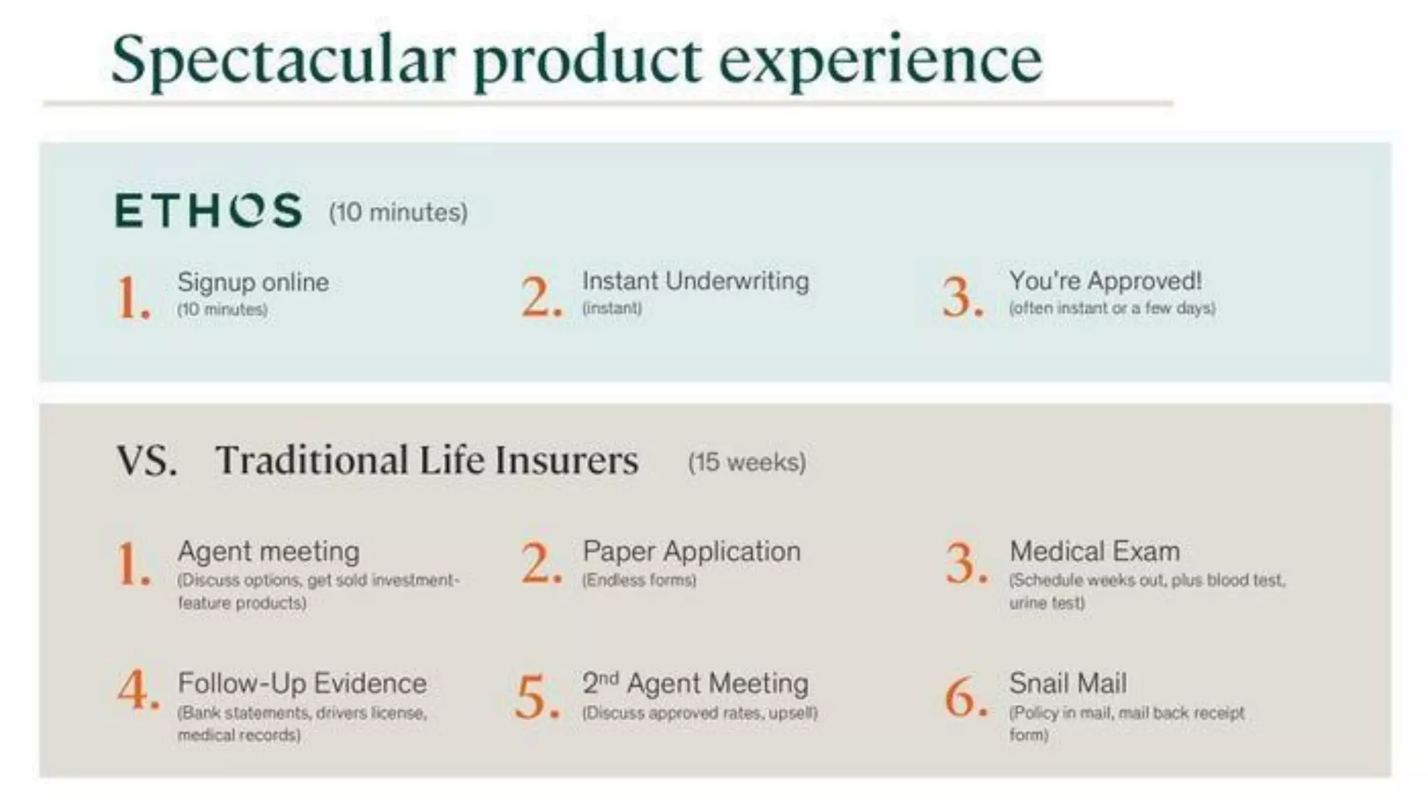 Ethos pitch deck | PDF