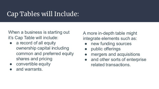 What is a Cap Table? | PPT
