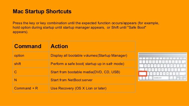 Most Important Mac Keyboard Shortcuts | PDF