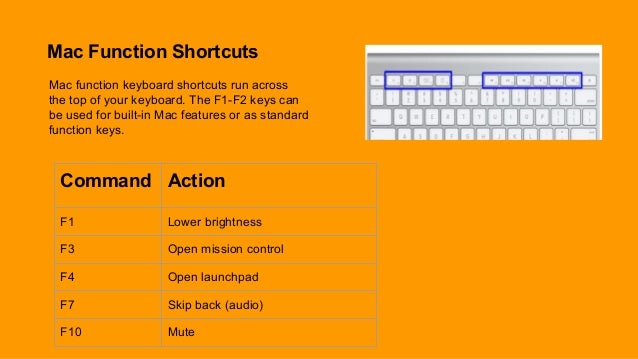 Most Important Mac Keyboard Shortcuts | PPT