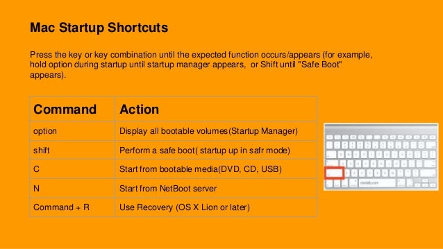 Most Important Mac Keyboard Shortcuts | PPTX