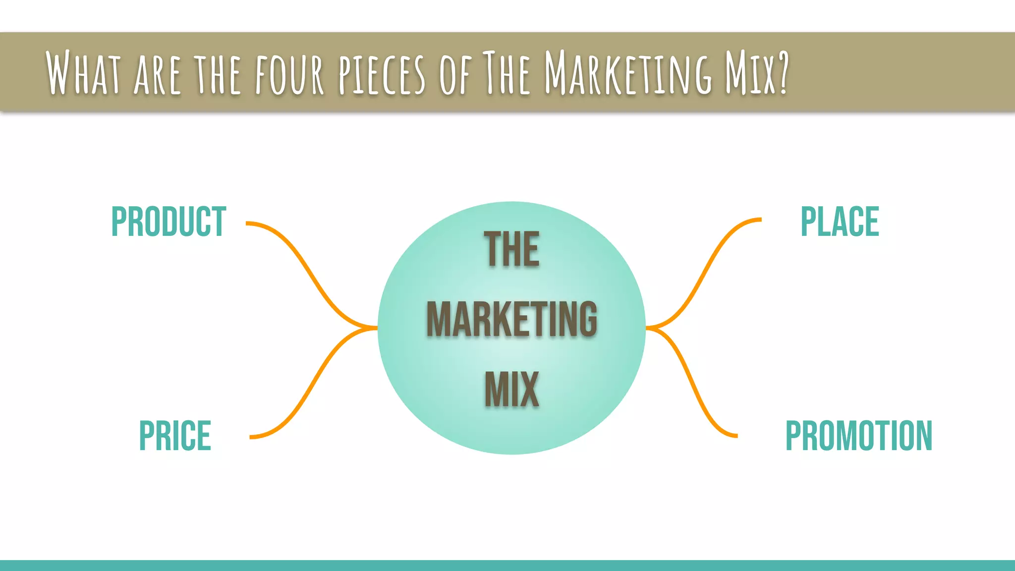 The Marketing Mix | PPT