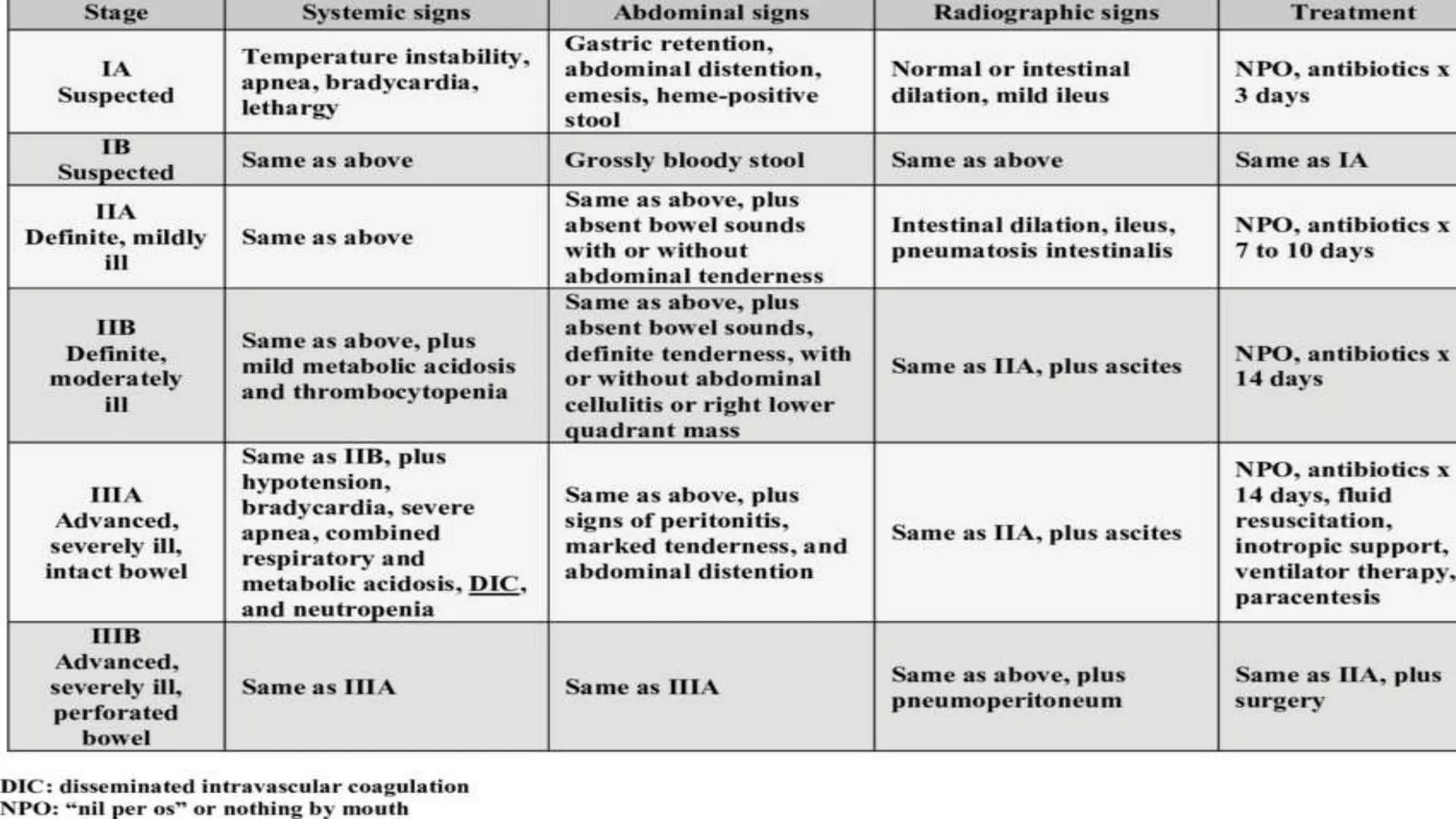 bilious vomiting in newborn.pptx
