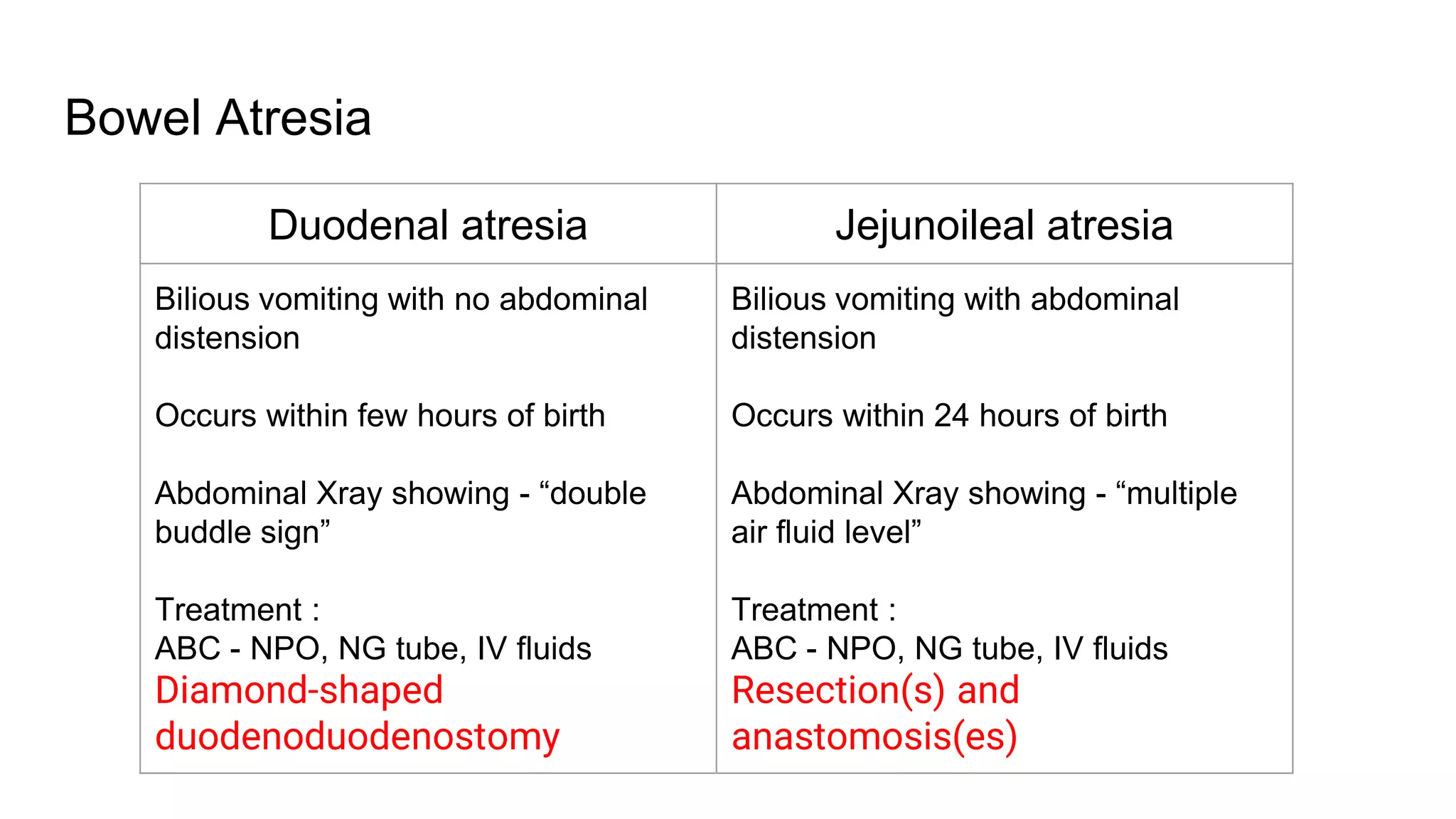 bilious vomiting in newborn.pptx