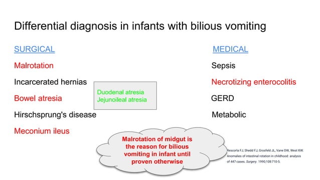 bilious vomiting in newborn.pptx | Digestive Disorders | Diseases and ...