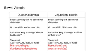 bilious vomiting in newborn.pptx
