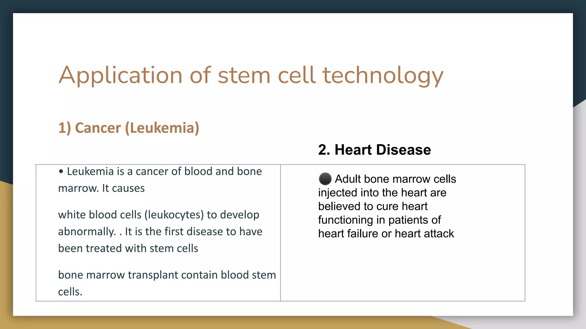 Stem Cell Technology | PDF