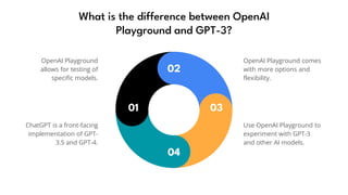 Open AI Playground.pptx