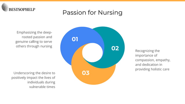 SOP for Nursing.pptx