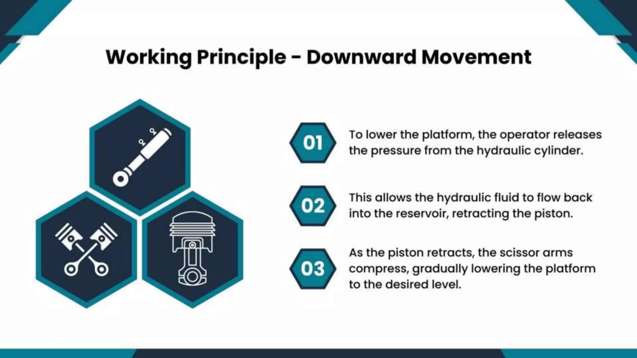 Working Machanism of Hydraulic Scissor Lift | PPTX
