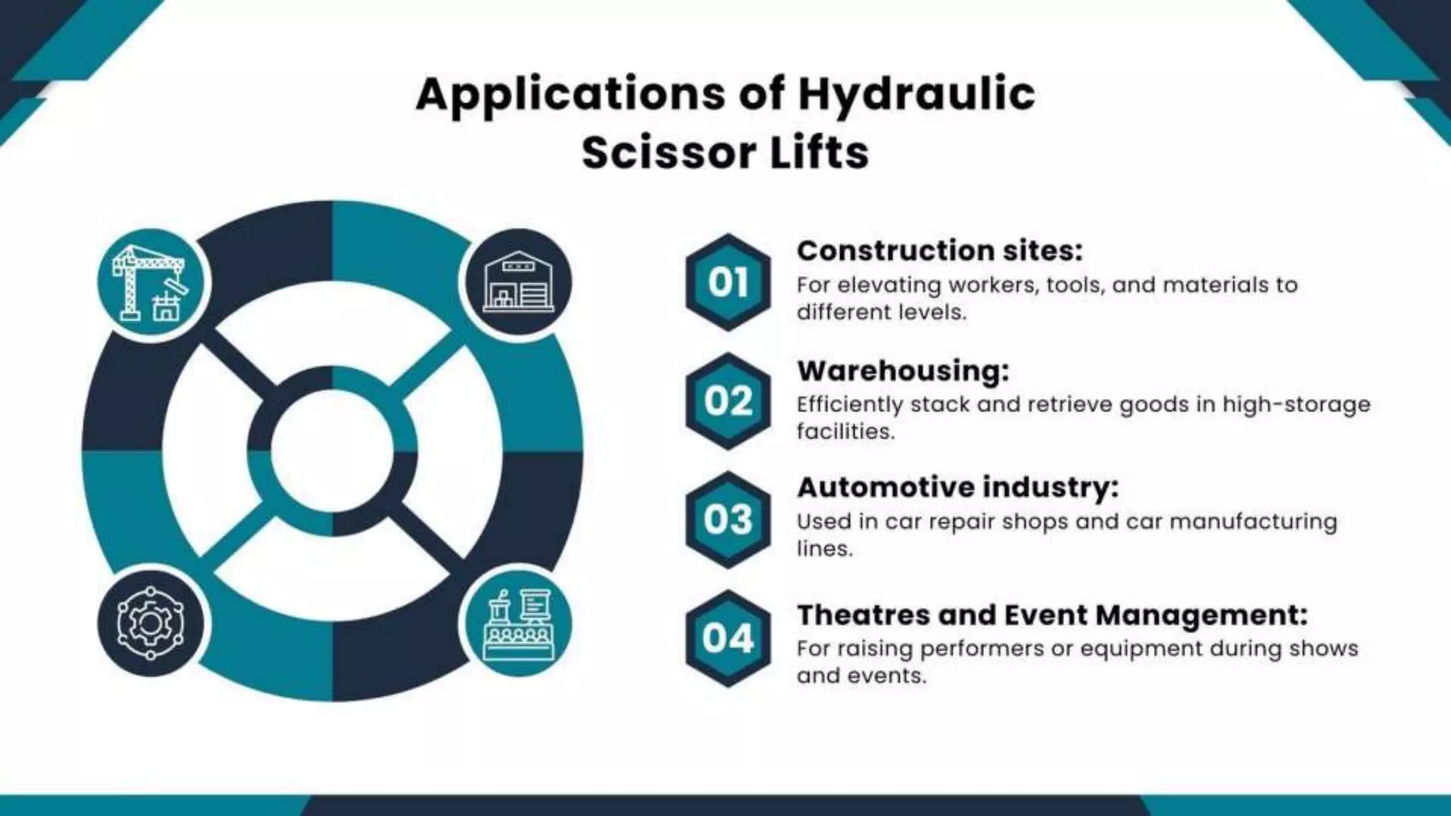 Working Machanism of Hydraulic Scissor Lift | PPTX