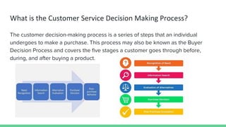 Customer Decision- Making Process | PPTX