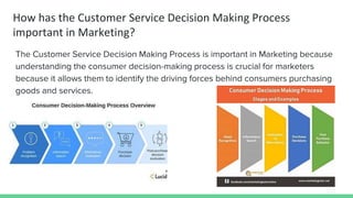Customer Decision- Making Process | PPTX