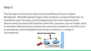 Customer Decision- Making Process | PPTX