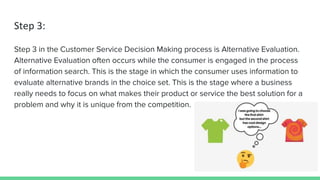 Customer Decision- Making Process | PPTX