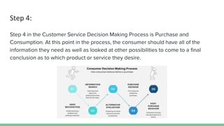 Customer Decision- Making Process | PPTX