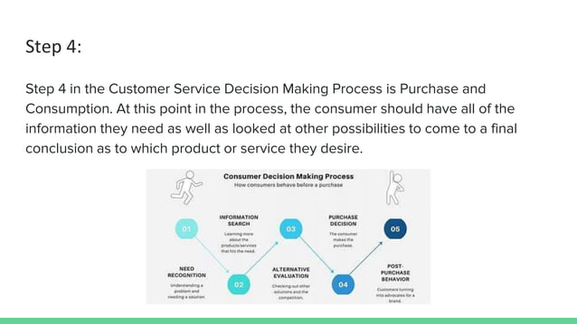 Customer Decision- Making Process | PPT