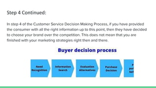 Customer Decision- Making Process | PPTX