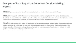 Customer Decision- Making Process | PPTX