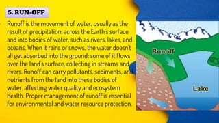 THE WATER CYCLE | PPSX