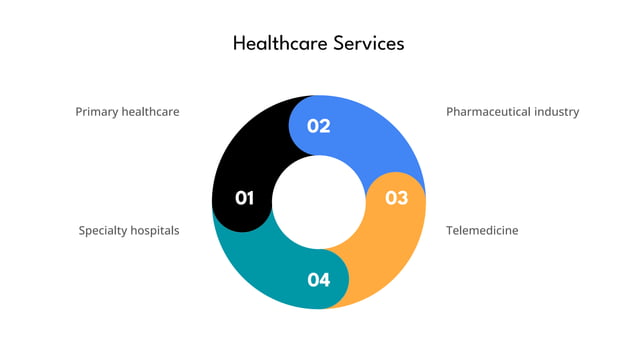 Healthcare sample | PPT