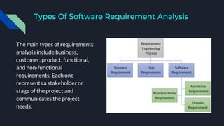 Short Notes Of Software Engineering .pptx | Operating Systems ...