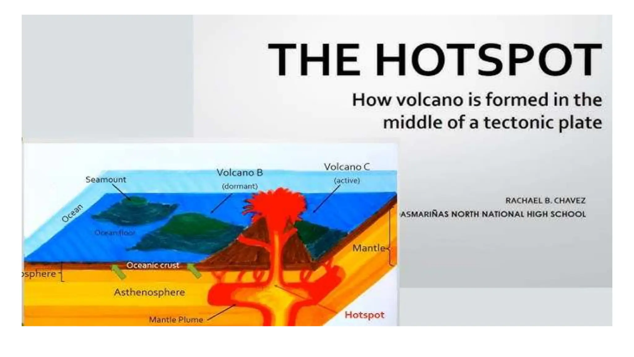 introduction to volcano,types and characteristics | PPT