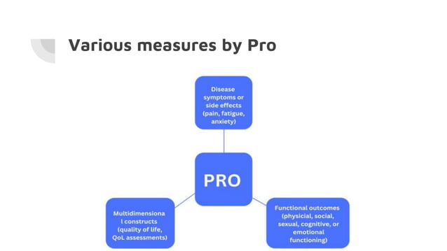 eCOA and ePRO and their use in Clinical trials | PPT