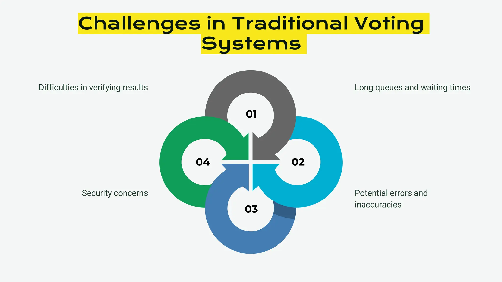 Online voting system presentation.pptx