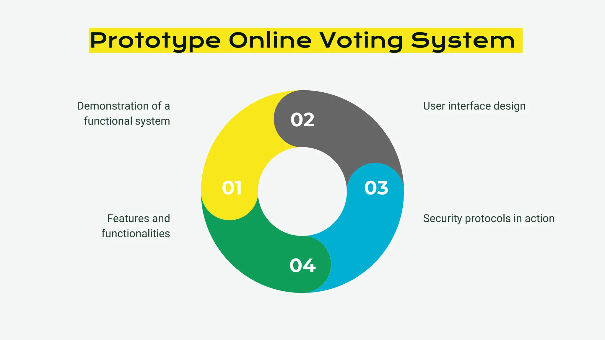 Online voting system presentation.pptx