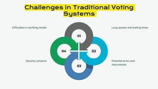 Online voting system presentation.pptx